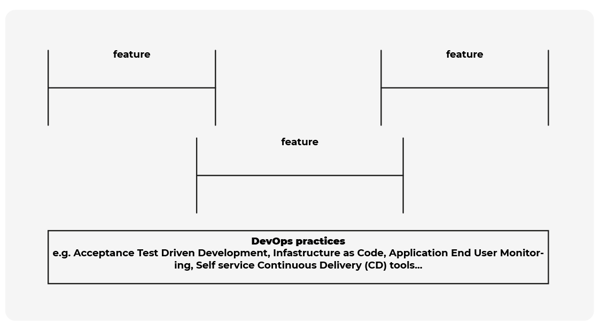 DevOps - An infinite mindset DevOps - An infinite mindset